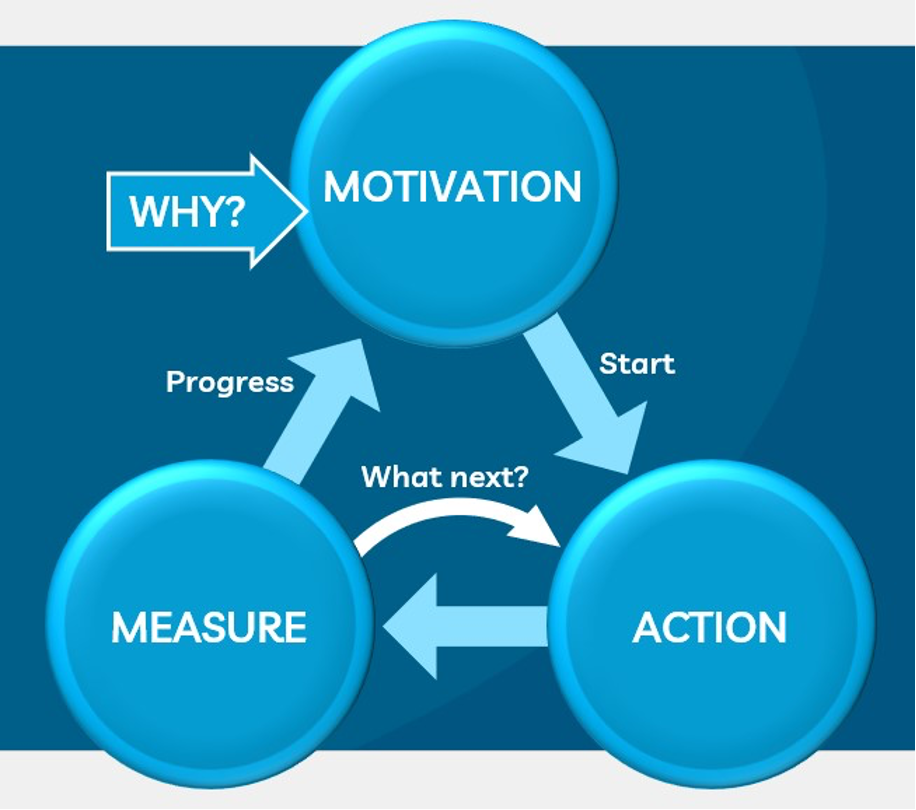 Improve Beyond Expectations